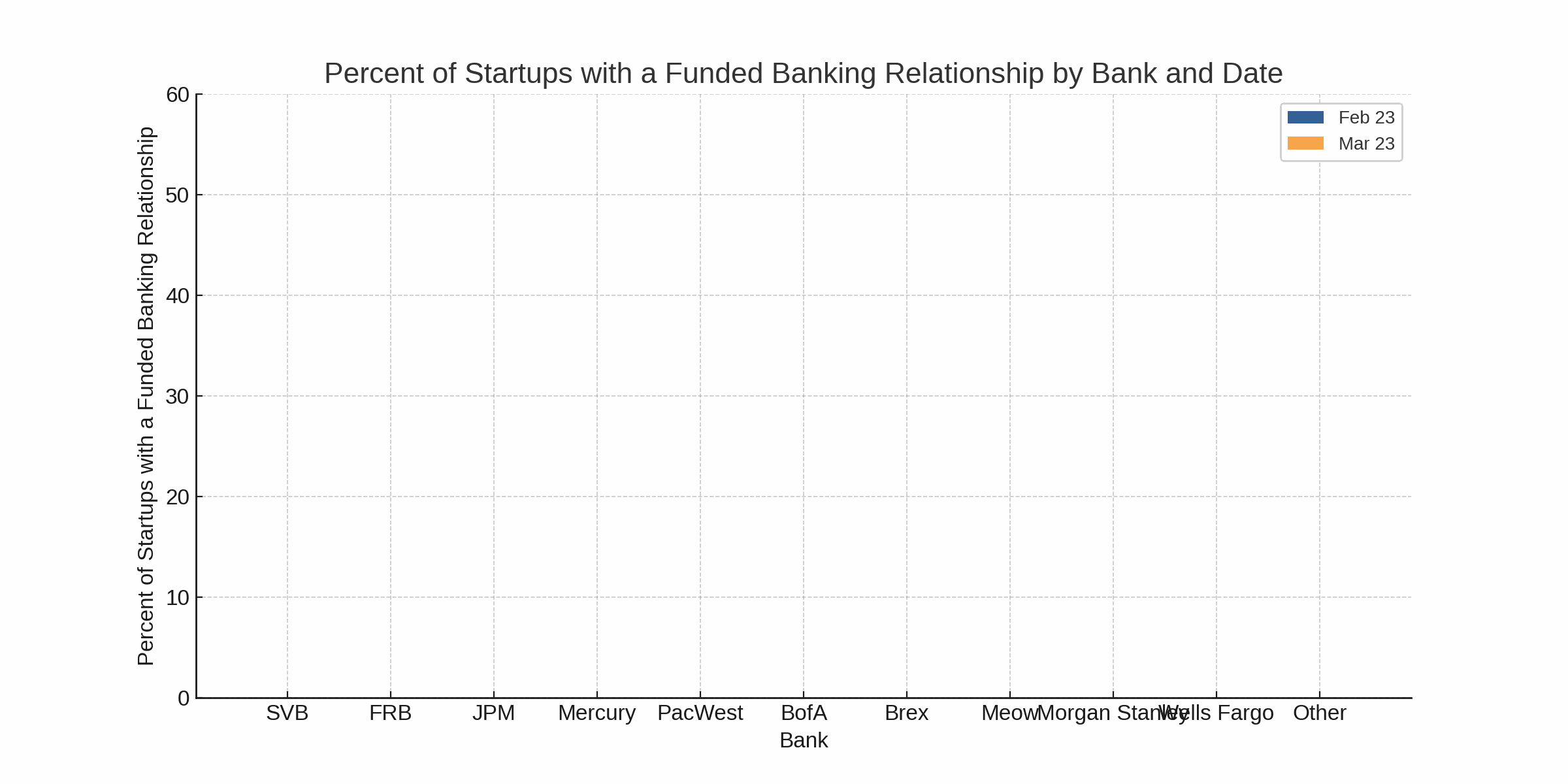 Best Banks For Startups